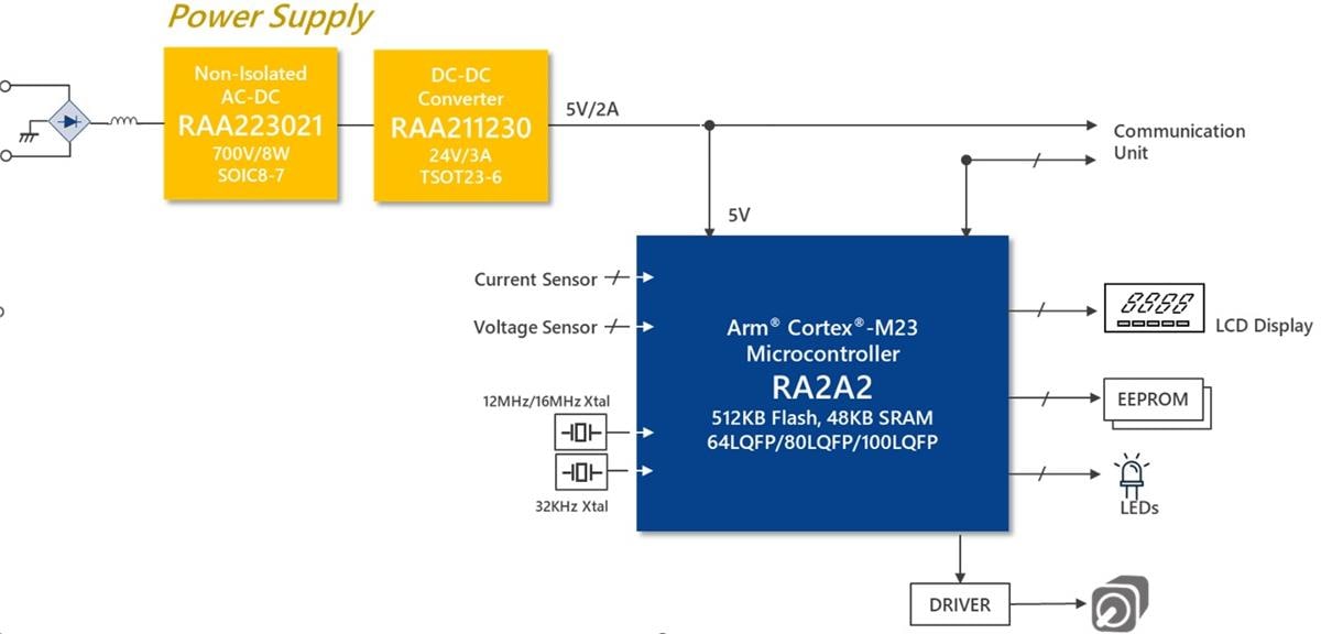 RA2A2 32-bit Microcontrollers - Renesas | Mouser
