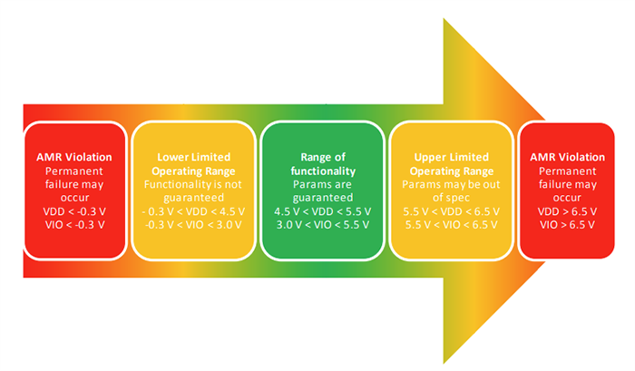 L99BM1T SPI-to-Isolated SPI Transceiver - STMicro | Mouser