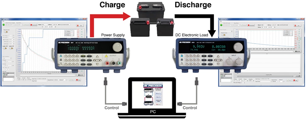Battery Testing Applications - B&K | Mouser