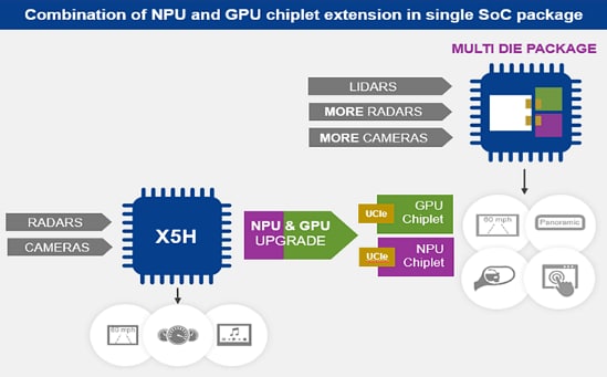 R-Car X5H SoC - Renesas | Mouser