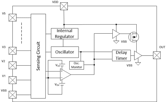 bq77205 Over-Voltage Protector - TI | Mouser