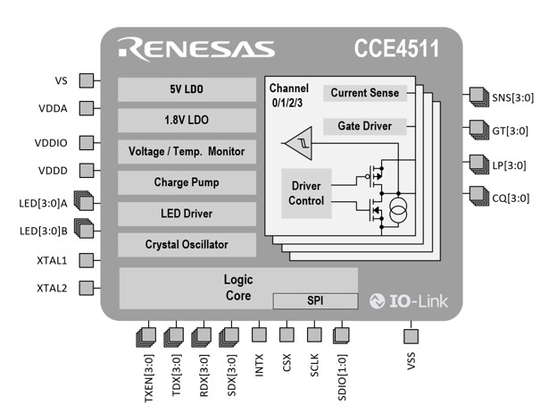 CCE4511 4-channel IO-Link Master Interface IC - Renesas / Dialog | Mouser