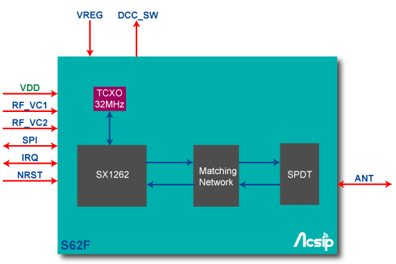 S62F RF Transceiver Module - AcSiP | Mouser
