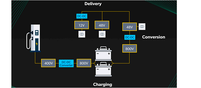 Empowering the Future with 48V Systems - Allegro MicroSystems | Mouser