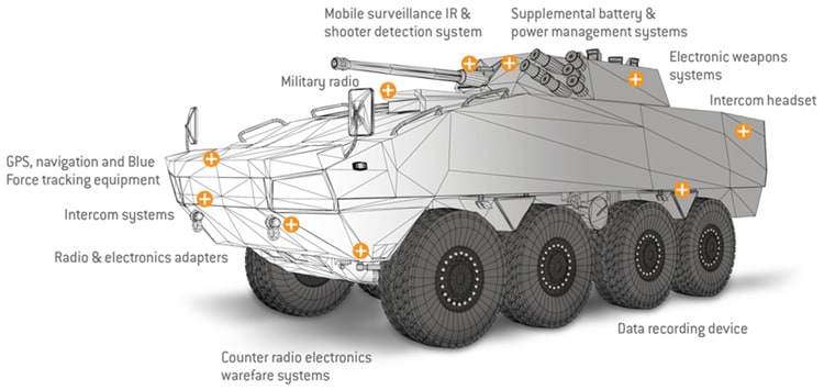 AMC® Series T Square Flange Connectors - ODU | Mouser