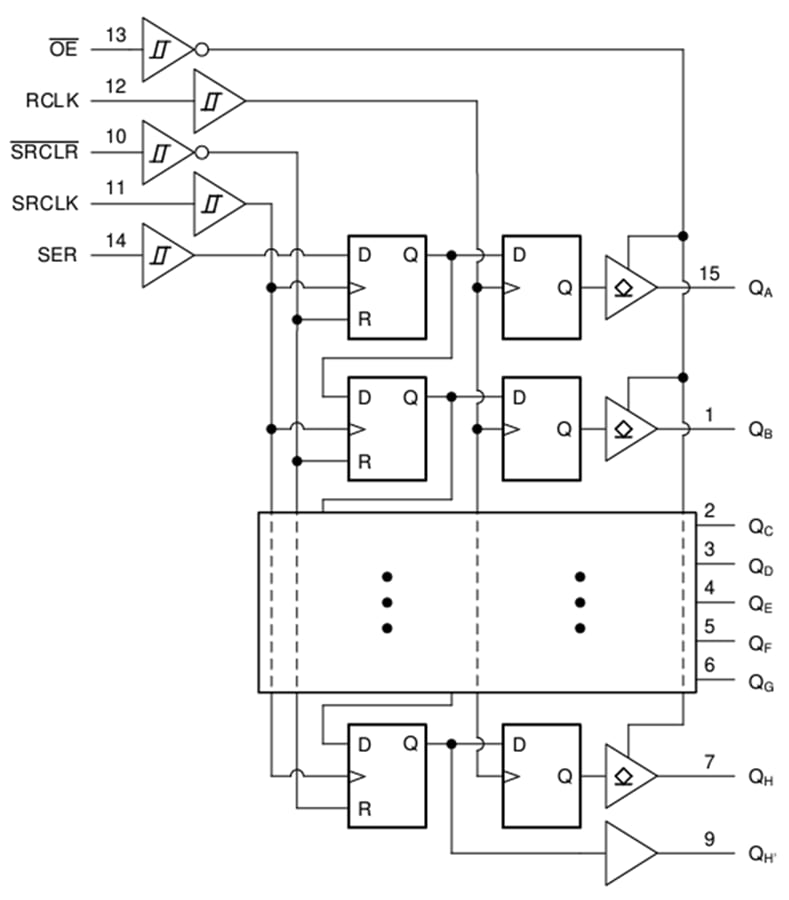 SN74LV8T596/SN74LV8T596-Q1 8-Bit Shift Register - TI | Mouser