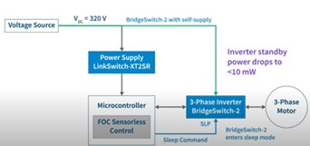 BridgeSwitch™-2 BLDC ICs - Power Integrations | Mouser