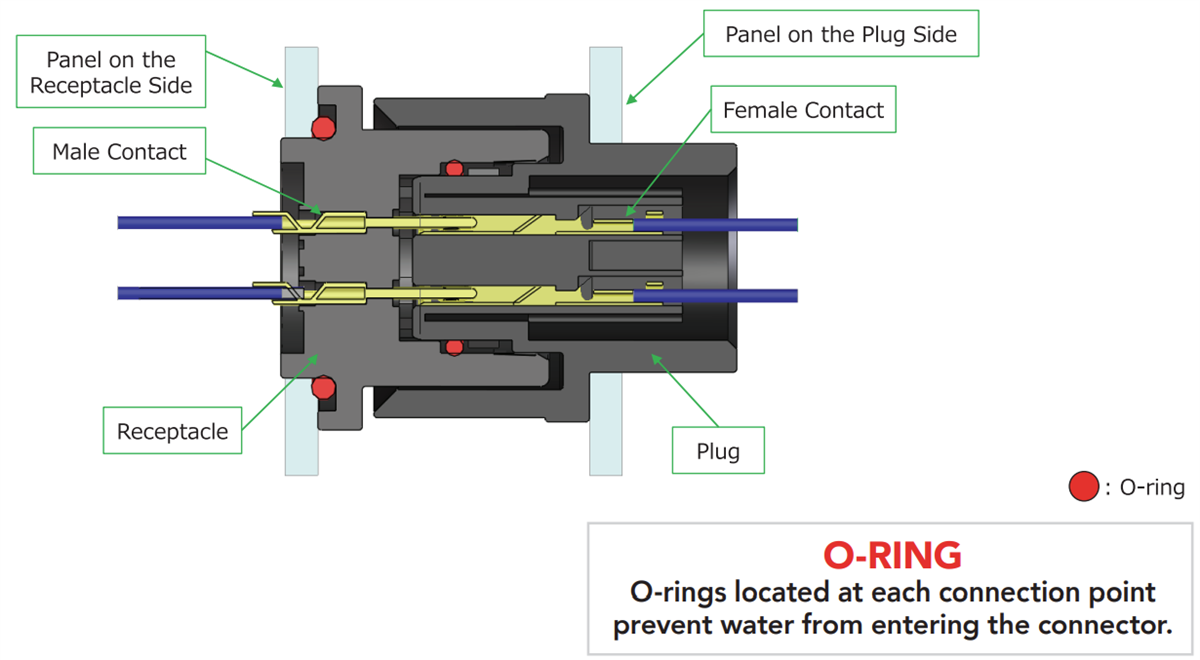 HR34P Blind-Mate Connectors - Hirose | Mouser