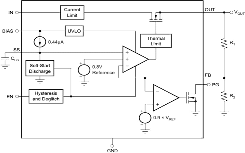 TPS74701-Q1 LDO Linear Regulator - TI | Mouser