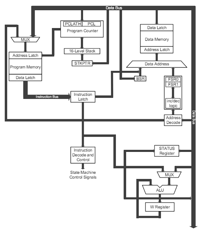 PIC16F18013/14/23/24 Full-Featured 8/14-Pin MCUs - Microchip Technology ...