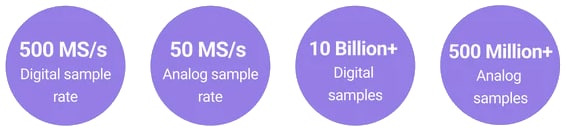 Logic Pro 8 USB Logic Analyzers - Saleae | Mouser