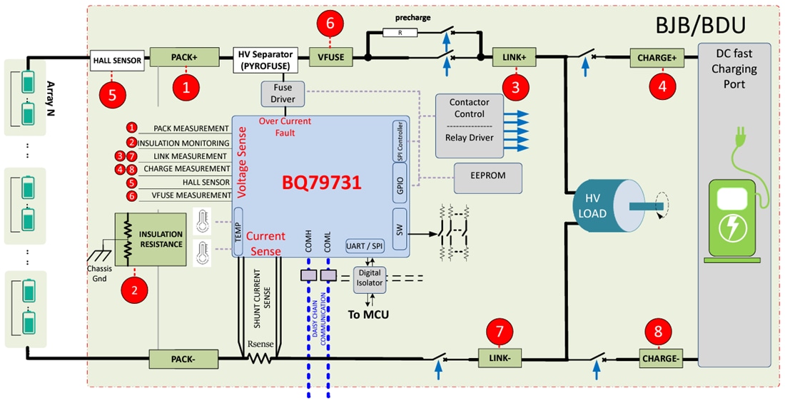 bq79731-Q1 High-Voltage Battery Pack Monitor - TI | Mouser