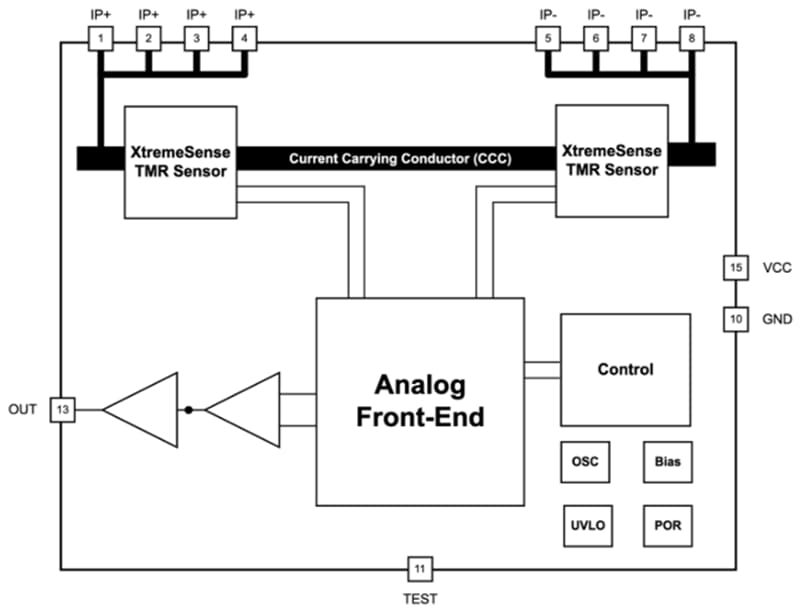 CT432 & CT433 XtremeSense® TMR Current Sensors - Allegro MicroSystems | Mouser