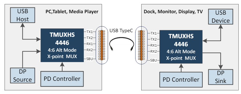 TMUXHS4446 Multiplexer Switch ICs - TI | Mouser