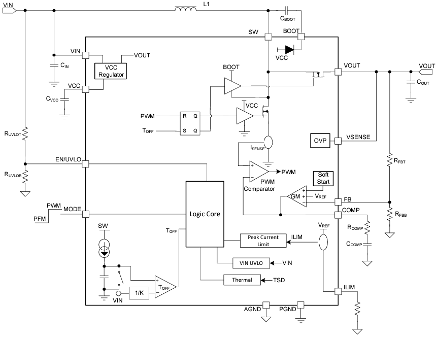 TPS61377 Synchronous Boost Converters - TI | Mouser