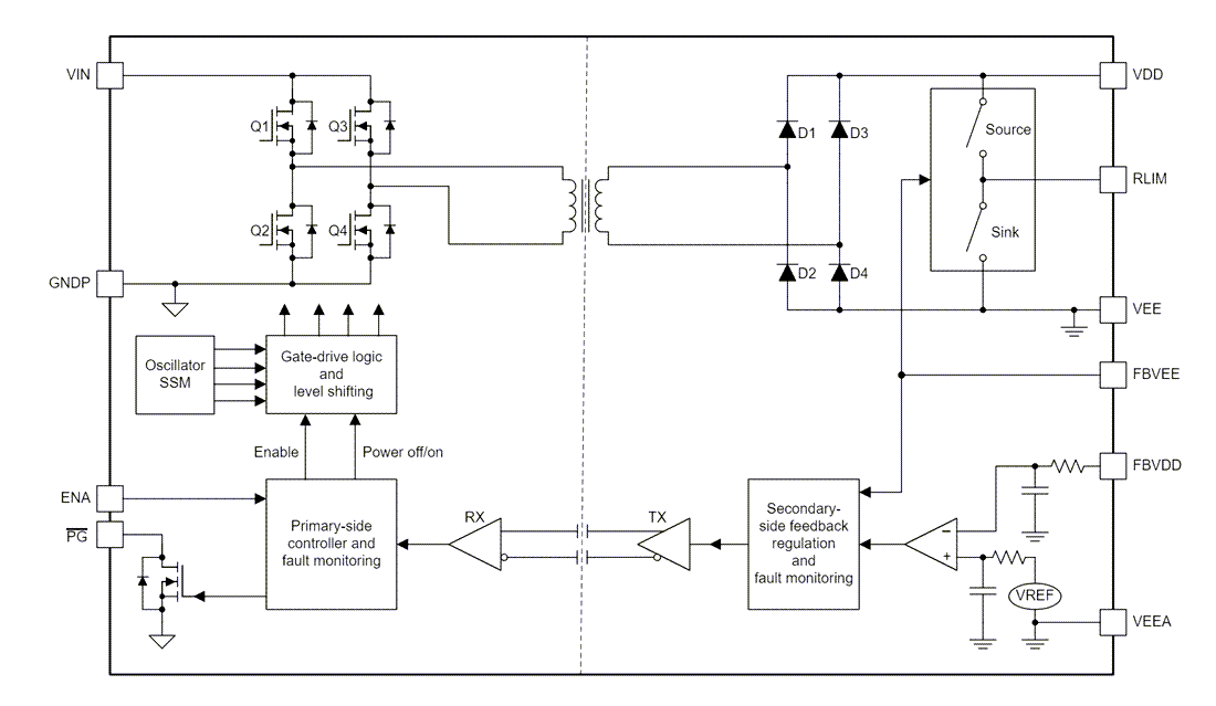 UCC14131-Q1 Isolated DC/DC Modules - TI | Mouser
