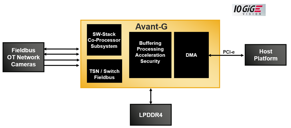 Avant™-G Mid-Range General-Purpose FPGAs - Lattice Semiconductor | Mouser