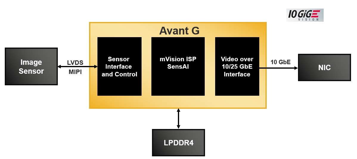 Avant™-G Mid-Range General-Purpose FPGAs - Lattice Semiconductor | Mouser Avant™-G Mid-Range General-Purpose FPGAs - Lattice Semiconductor | Mouser