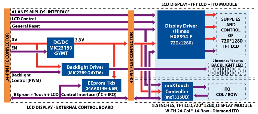 AC40T08A 5.5" MIPI 720p LCD Display Module - Microchip Technology | Mouser