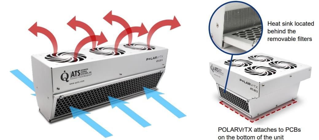 POLARVrTX High-Capacity Active Cooling Heat Sinks - ATS | Mouser