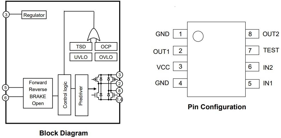 BD62120JEFJ 36V DC Brush Motor Driver - ROHM | Mouser