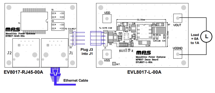 EV8017-RJ45-00A Connection Board - MPS | Mouser