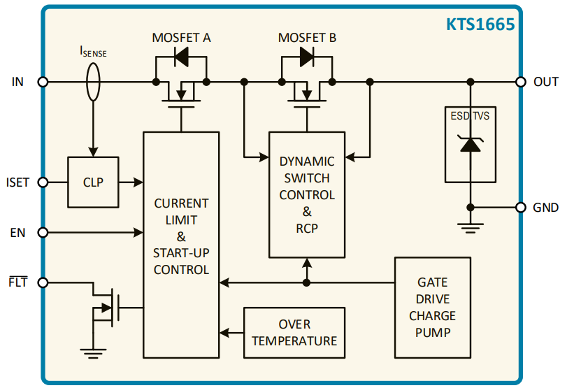KTS1665 USB VBUS Ideal Diode Load Switch - Kinetic Technologies | Mouser