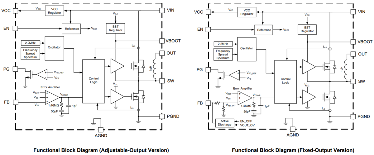 MPM3551C Synchronous Step-Down Modules - MPS | Mouser