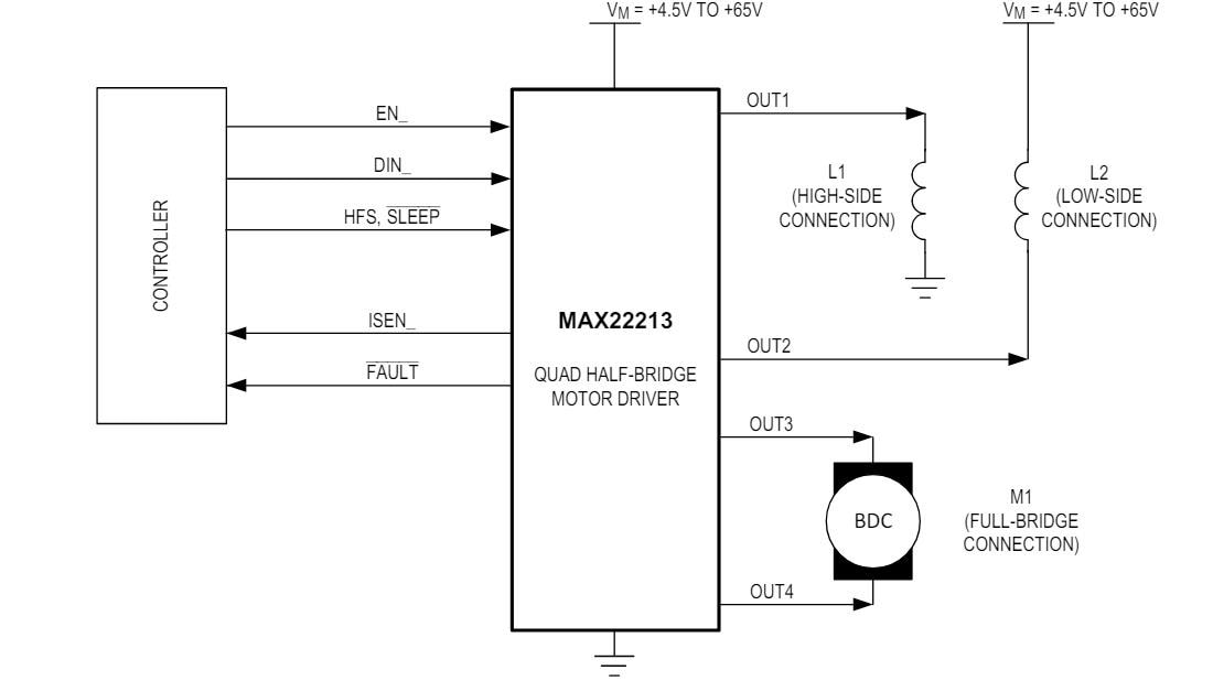 MAX22213 H-Bridge Drivers - Analog Devices / Maxim Integrated | Mouser