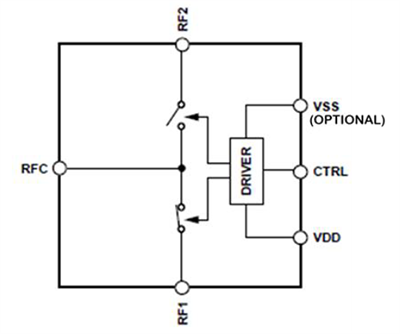 QPC0542 SOI SPDT Switches - Qorvo | Mouser