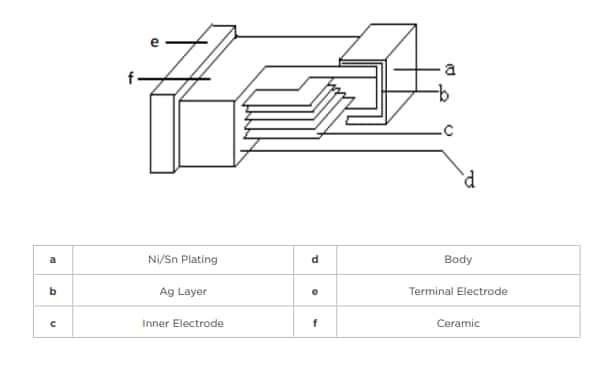 3655 Automotive-Grade Multilayer Chip Inductors - TE Connectivity / Holsworthy | Mouser