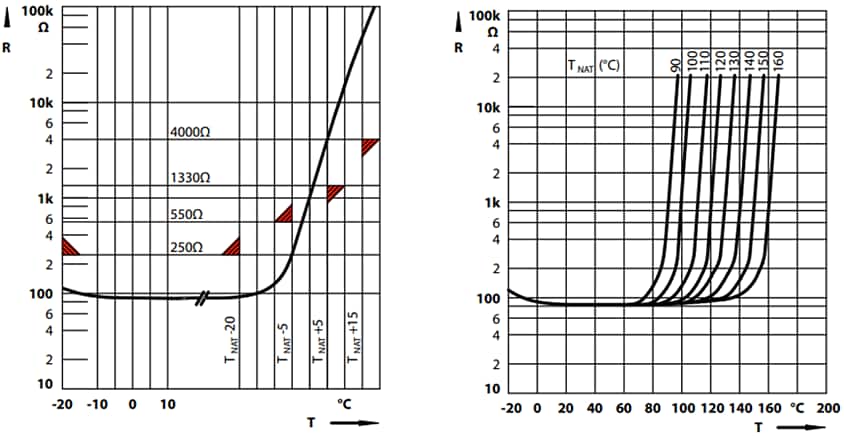EF1 PTC Temperature Sensors - Microtherm Sentronic | Mouser