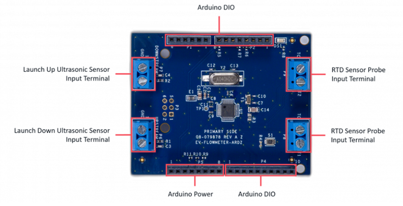 EV-FLOWMETER-ARDZ Sensor Eval Board - ADI | Mouser