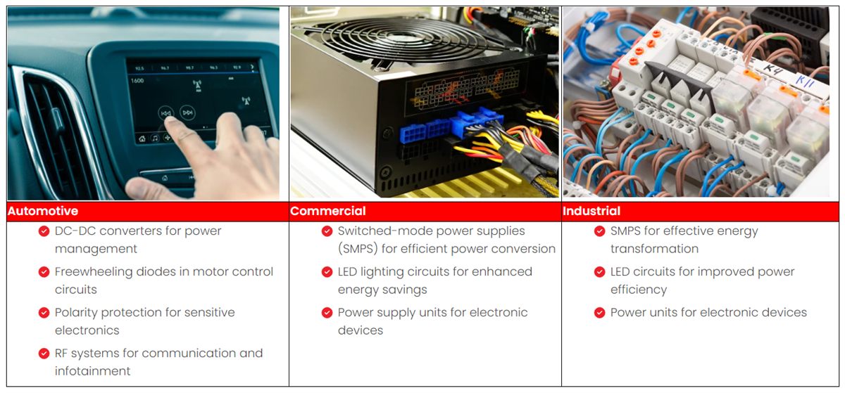 SMD11xPBQ Schottky Barrier Rectifiers - MCC | Mouser