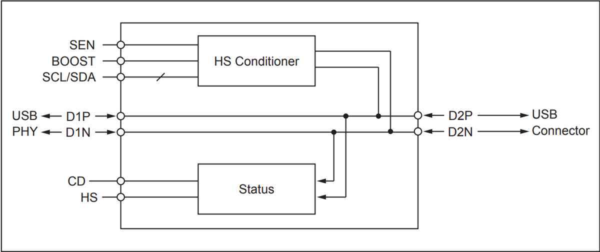 PI5USB212 USB 2.0 Signal Conditioners - Diodes Inc | Mouser