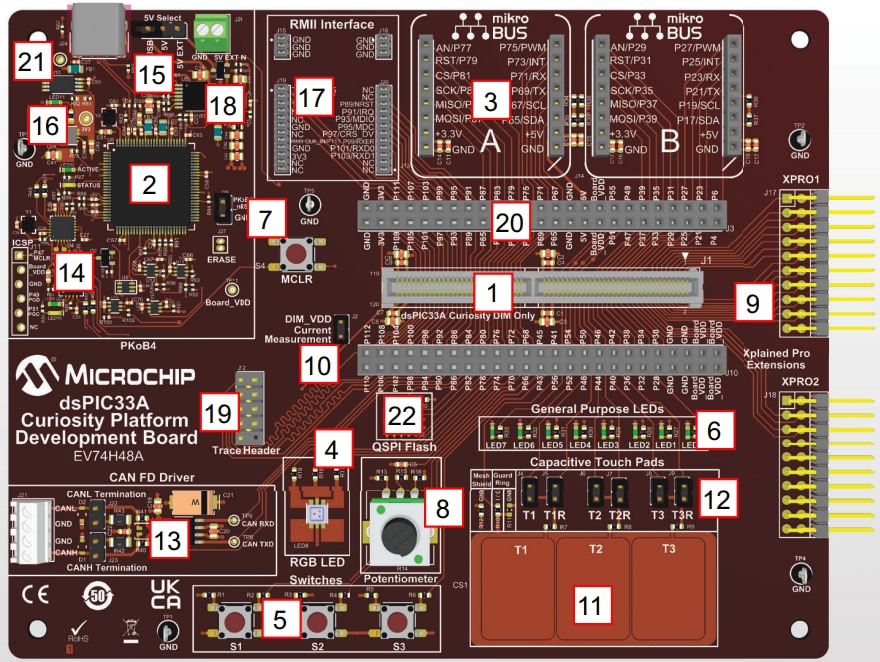 dsPIC33A Curiosity Platform Development Board - Microchip Technology ...