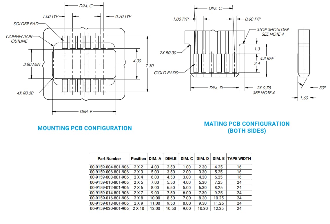 9159-800 Dual Entry Card Edge Connectors - KYOCERA AVX | Mouser