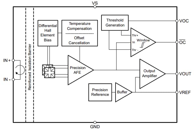 TMCS1126/TMCS1126-Q1 Hall-Effect Current Sensors - TI | Mouser