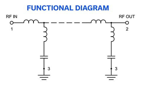 ALF SMT Thin-Film Low Pass Filters - Mini-Circuits | Mouser