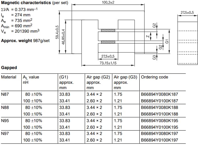 B66375 & B66894 Distributed Gapped (DG) Cores - EPCOS / TDK | Mouser