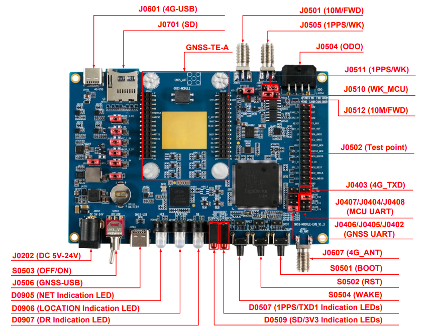 LG290P GNSS Baseboard Kit - Quectel | Mouser