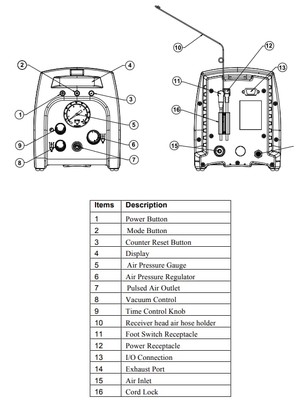 DX-250 Digital Fluid Dispenser - Metcal | Mouser