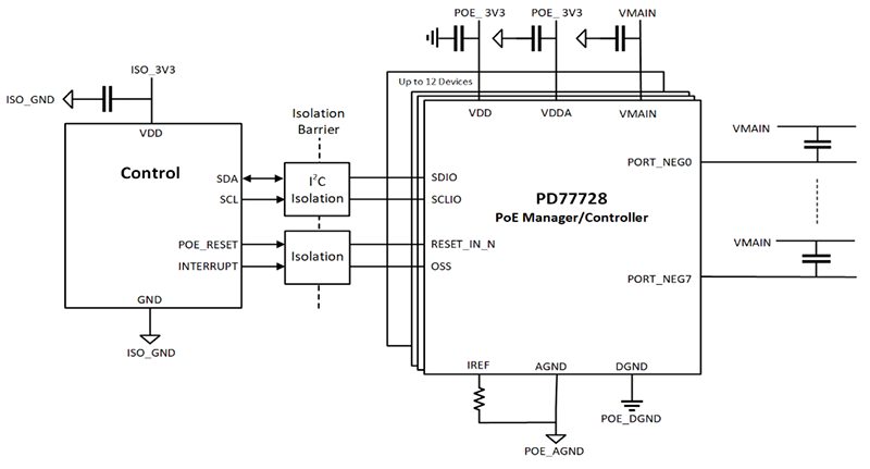 PD77728 8-Port PoE PSE Controller/Manager - Microchip Technology | Mouser