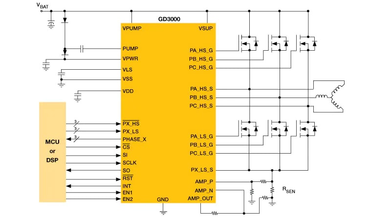 GD3000 3-Phase Brushless Motor Pre-Drivers - NXP Semiconductors | Mouser