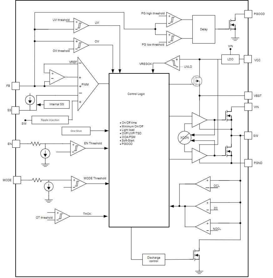 TPS51386 Synchronous Buck Converter - TI | Mouser