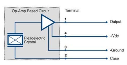 66203RPZ1 & 66213RPZ1 Embeddable Accelerometers - Amphenol PCB ...