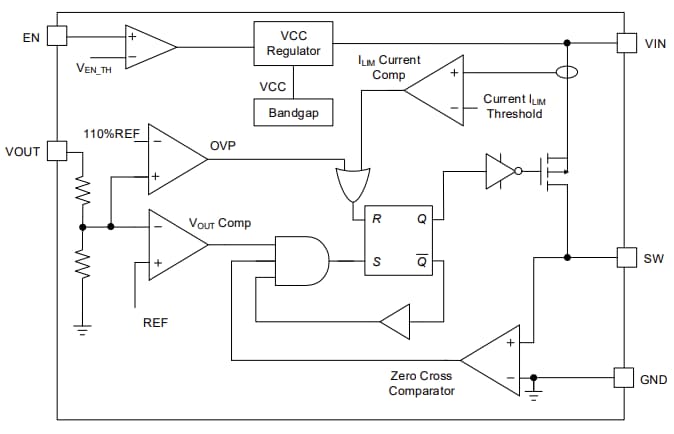 RAA21180x DC/DC Step-Down Regulators - Renesas | Mouser
