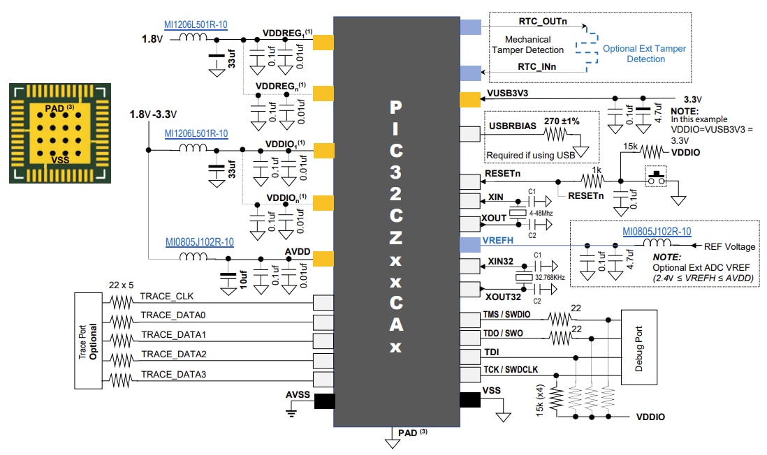 PIC32CZ CA80/CA90 Microcontrollers - Microchip Technology | Mouser