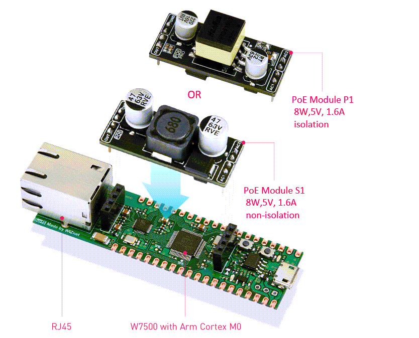 Surf 5 Microcontroller Evaluation Board - WIZnet | Mouser