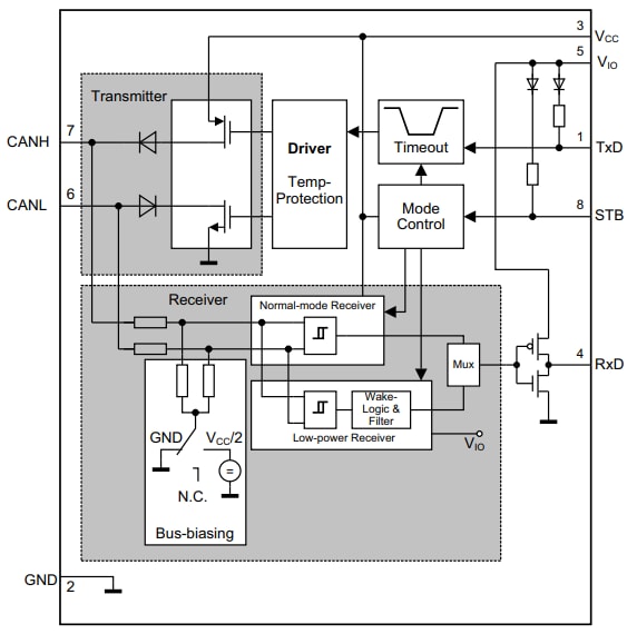 TLE9351BVSJ High-Speed CAN FD Transceiver - Infineon Technologies | Mouser